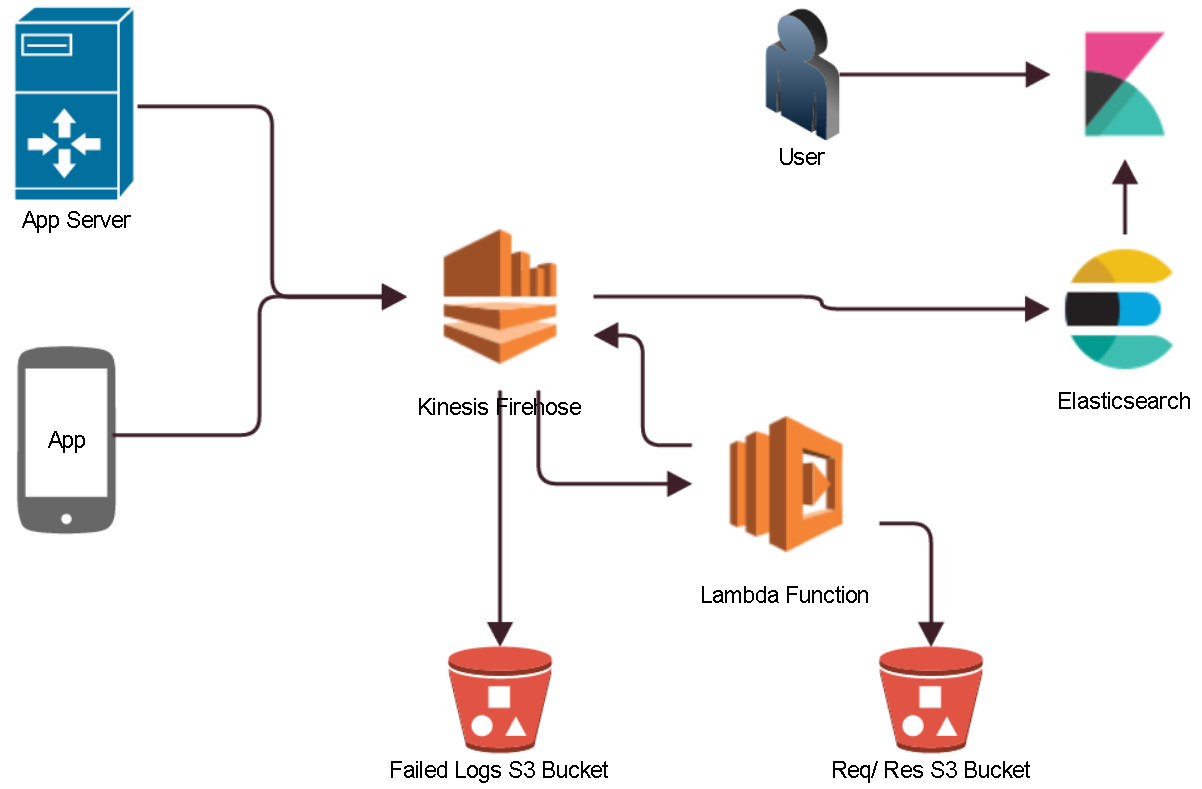 cloudncode | Cloud Computing and the Code that Powers it