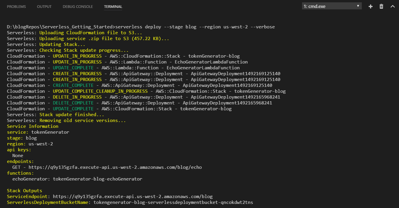 Why Serverless Architecture Cloudncode