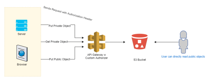 Cloudncode Cloud Computing And The Code That Powers It
